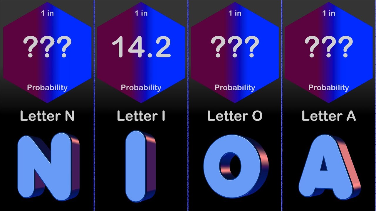Probability Comparison: Letter Frequency (texts) - YouTube