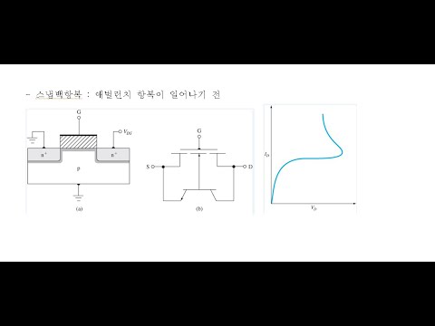 반도체 공학 11-11 Snapback Breakdown - YouTube