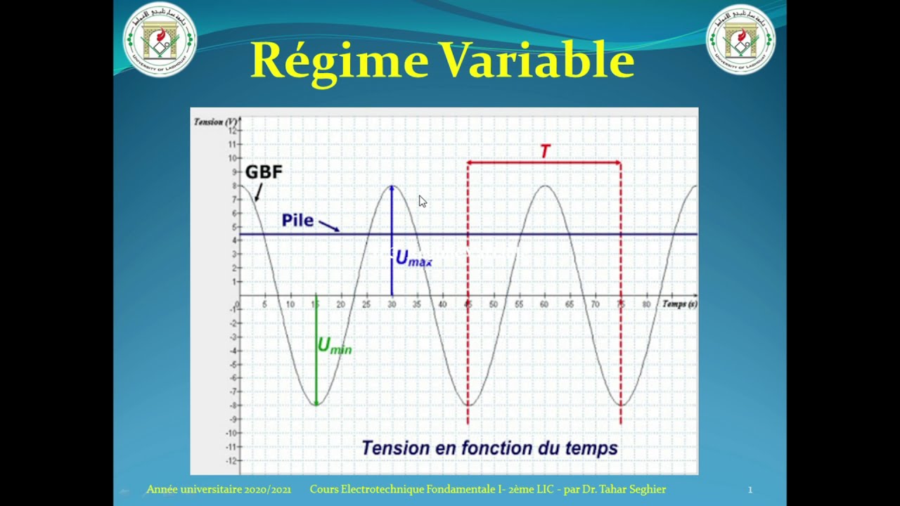 Régime variable en électricité - alternatif التيار المتناوب في الكهرباء ...
