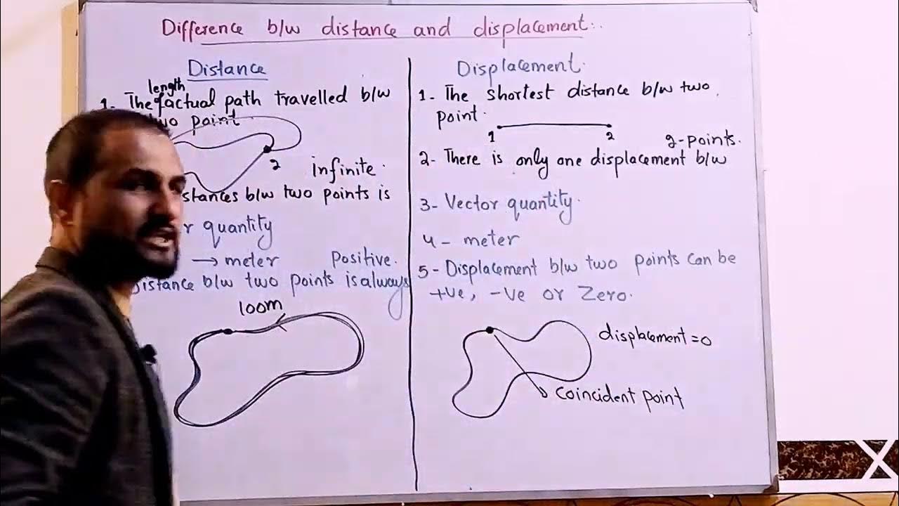 Kinematics 09- Difference between Distance and Displacement- class 9th Physics- Asaanphysics ...