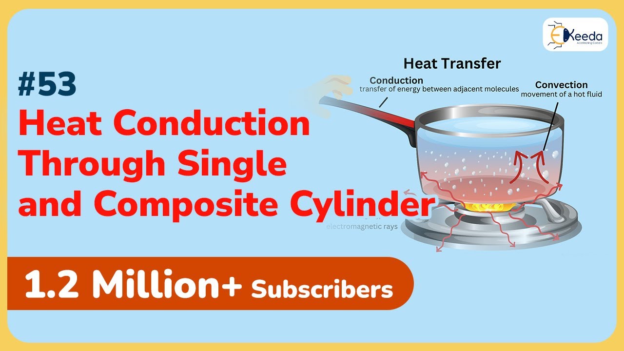 Heat Conduction Through Single and Composite Cylinder | Conduction ...