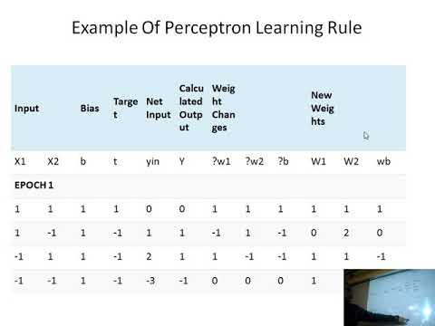 Lec 09 Learning Rules of Artificial Neural Network - YouTube