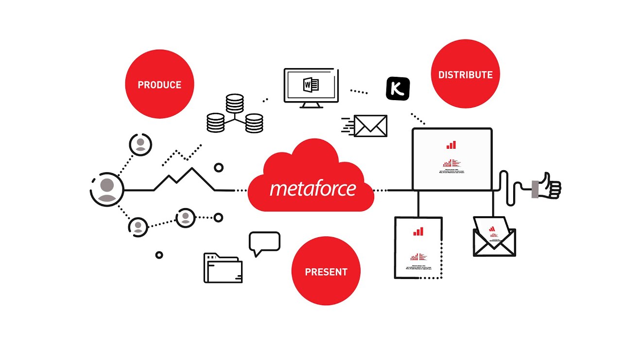 Metaforce explained in 83 sec - YouTube