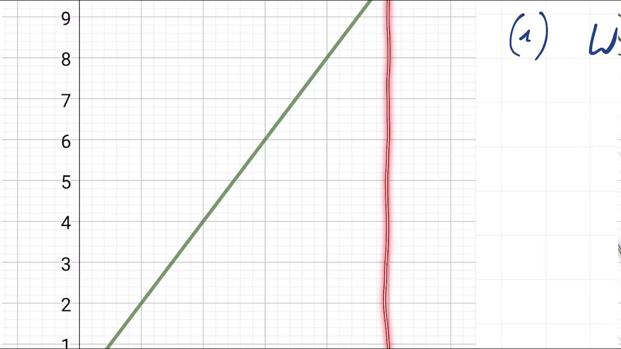 Einstieg lineare Funktionen S. 196 Nr. 7 b) - YouTube