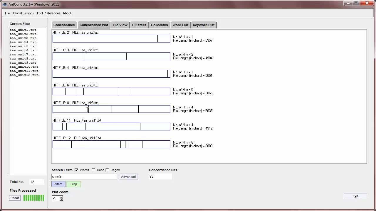 AntConc 3.2.4 Tutorial 3: Concordance Plot Tool - Basic Features - YouTube