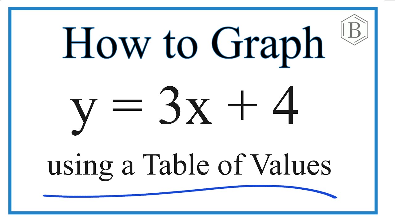 How to Graph the Equation y = 3x + 4 (Using a Table of Values) - YouTube
