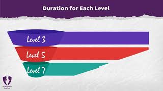 CIPD Levels Explained in Details | Doovi