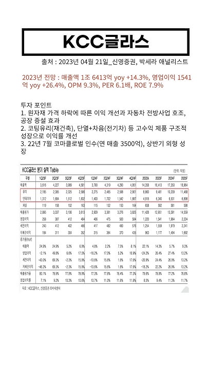 2023. 04. 21. KCC글라스, 이익 스프레드확대에 자동차 효과 - YouTube