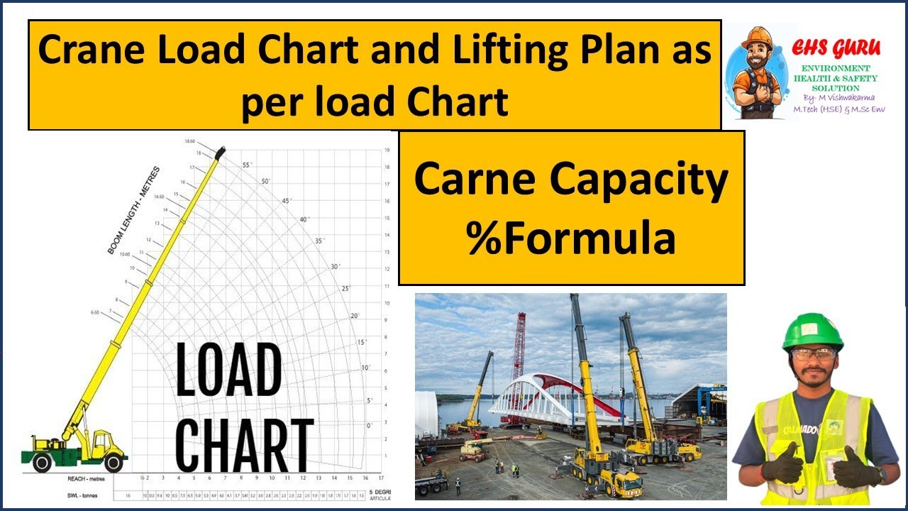Lifting Plan | How to read load Chart | Crane capacity calculation ...