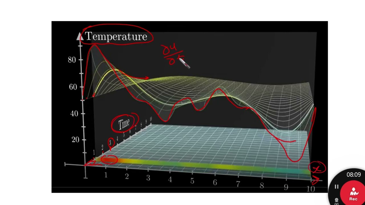 27-Heat Equation- 1 Introduction - YouTube