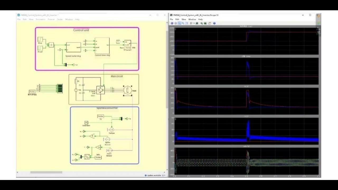 Simulation of Three Level (NPC) Vector Control for PMSM Speed outer loop, current inner loop ...