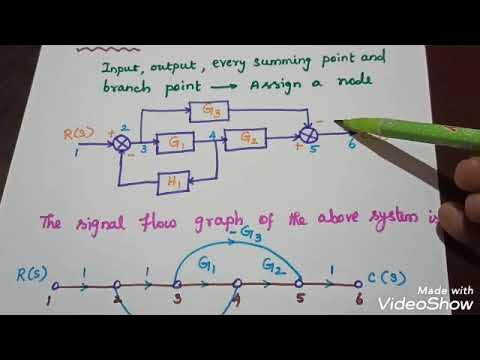 Block Diagram to Signal Flow Graph conversion/Problem#1/Unit_1/#7 - YouTube