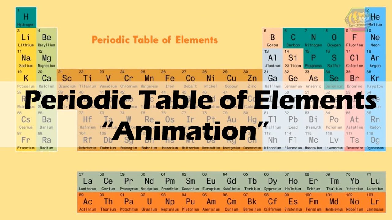 Periodic Table Animation Website Brokeasshome periodic-table-animation-website-brokeasshome