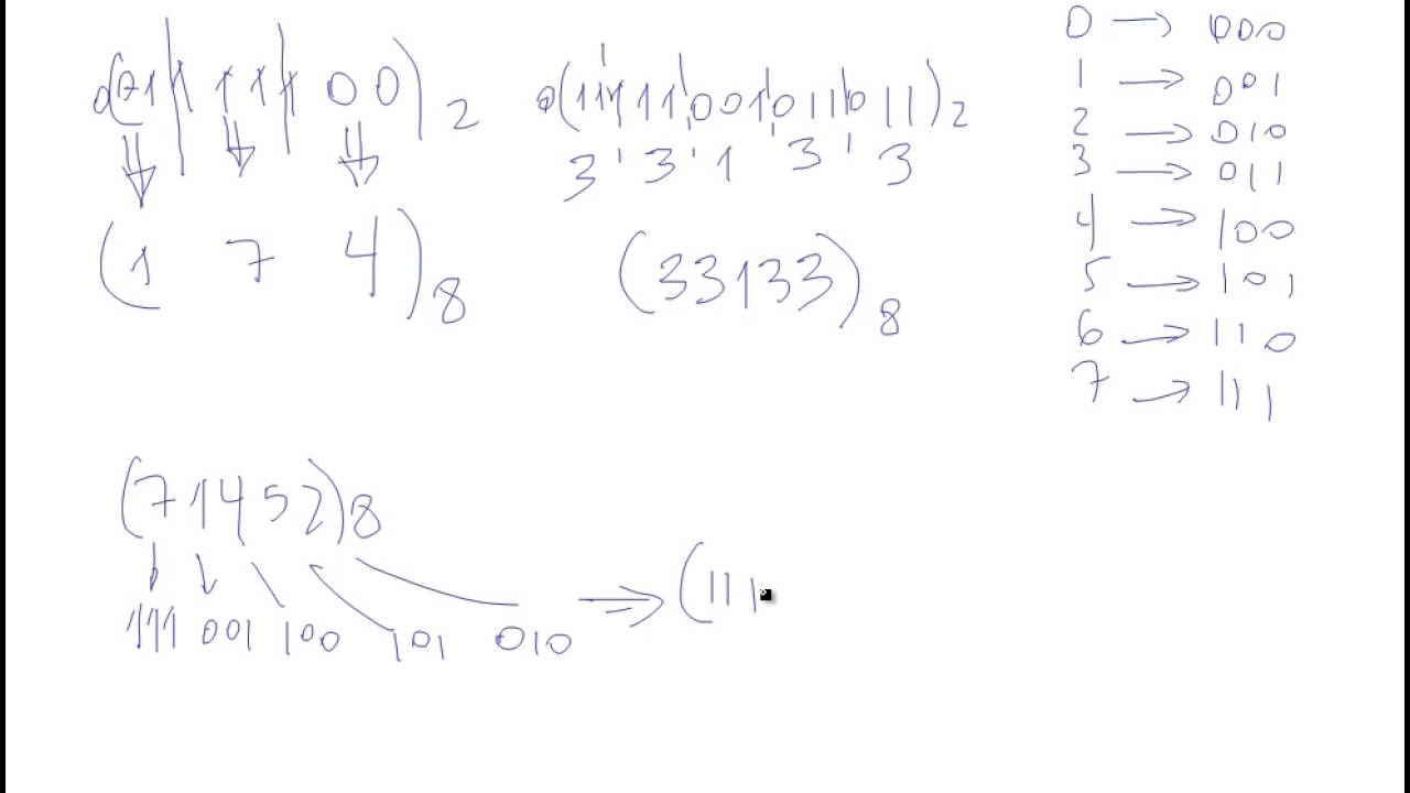 Conversión de Binario a Octal/Hexadecimal - YouTube