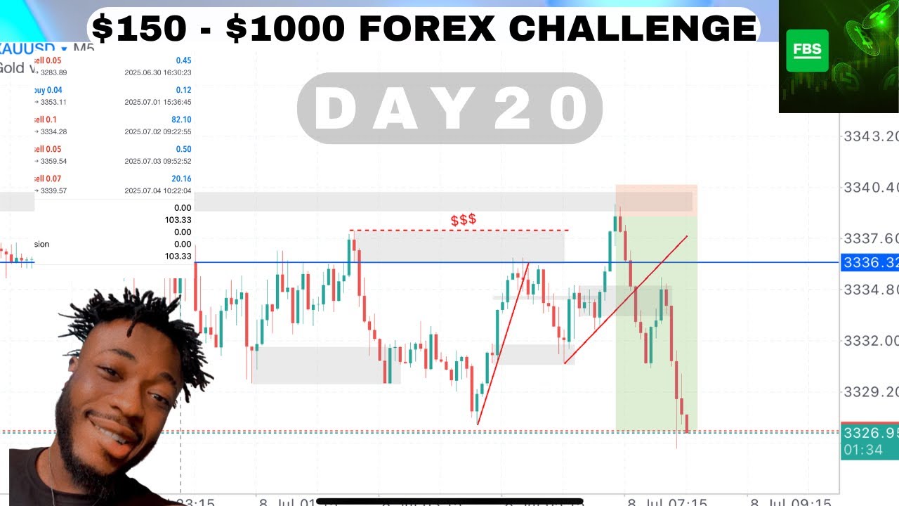 GROWING $150-$1000 FOREX CHALLENGE (DAY20) - YouTube