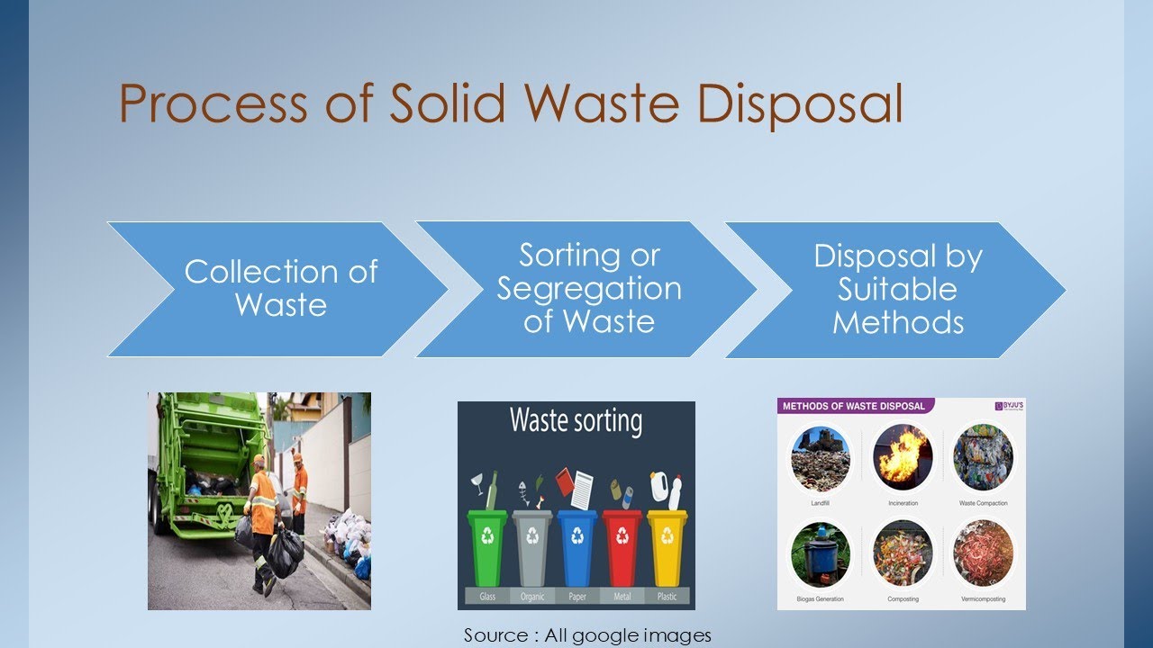 solid waste disposal - YouTube