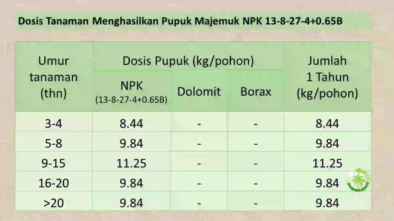 Dosis Pupuk Majemuk NPK 13-8-27-4+0,65B untuk Kelapa Sawit - YouTube
