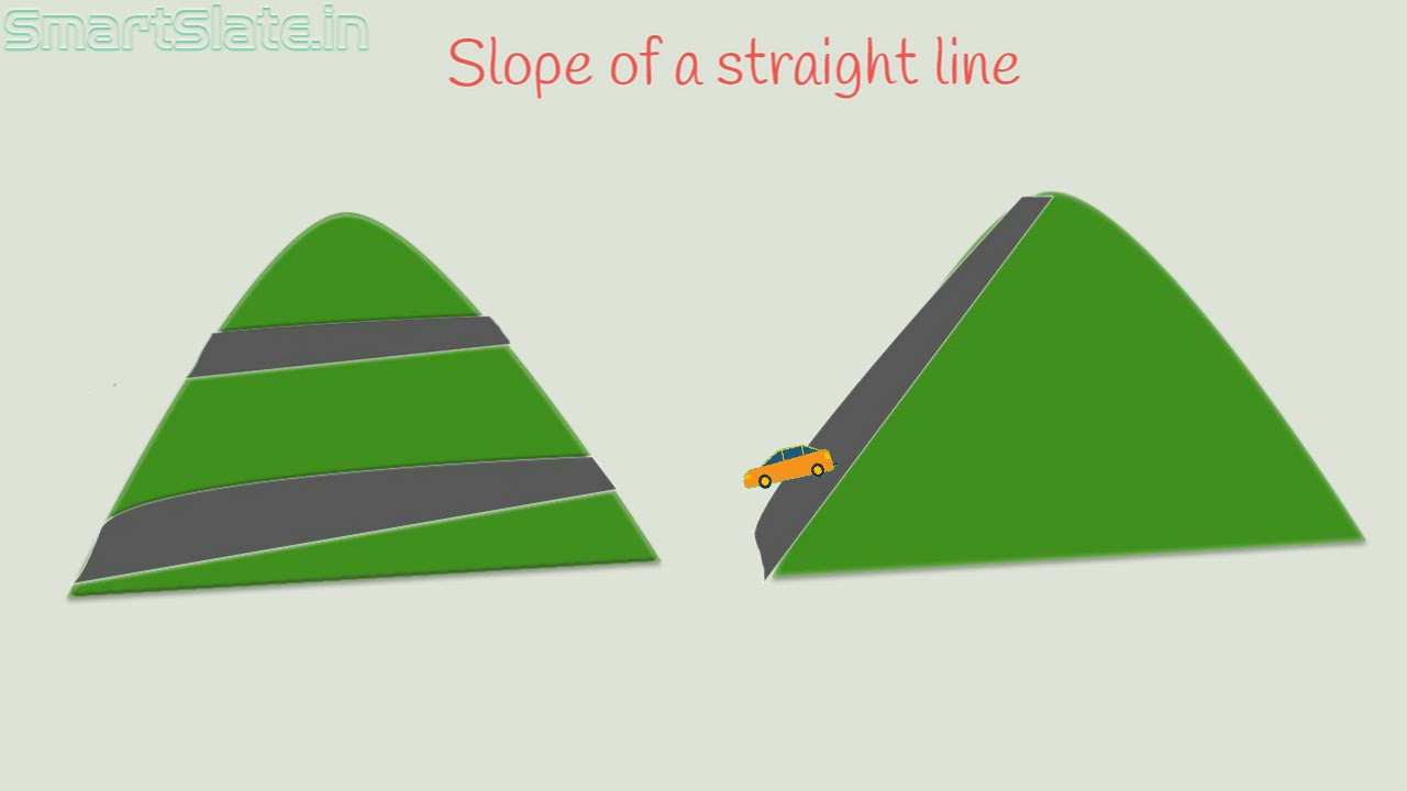 Slope Of A Straight Line Coordinate Geometry YouTube slope-of-a-straight-line-coordinate-geometry-youtube