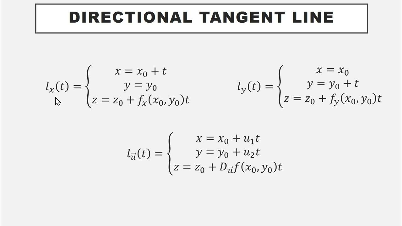 7. Tangent Lines, Normal Lines, and Tangent Planes - YouTube