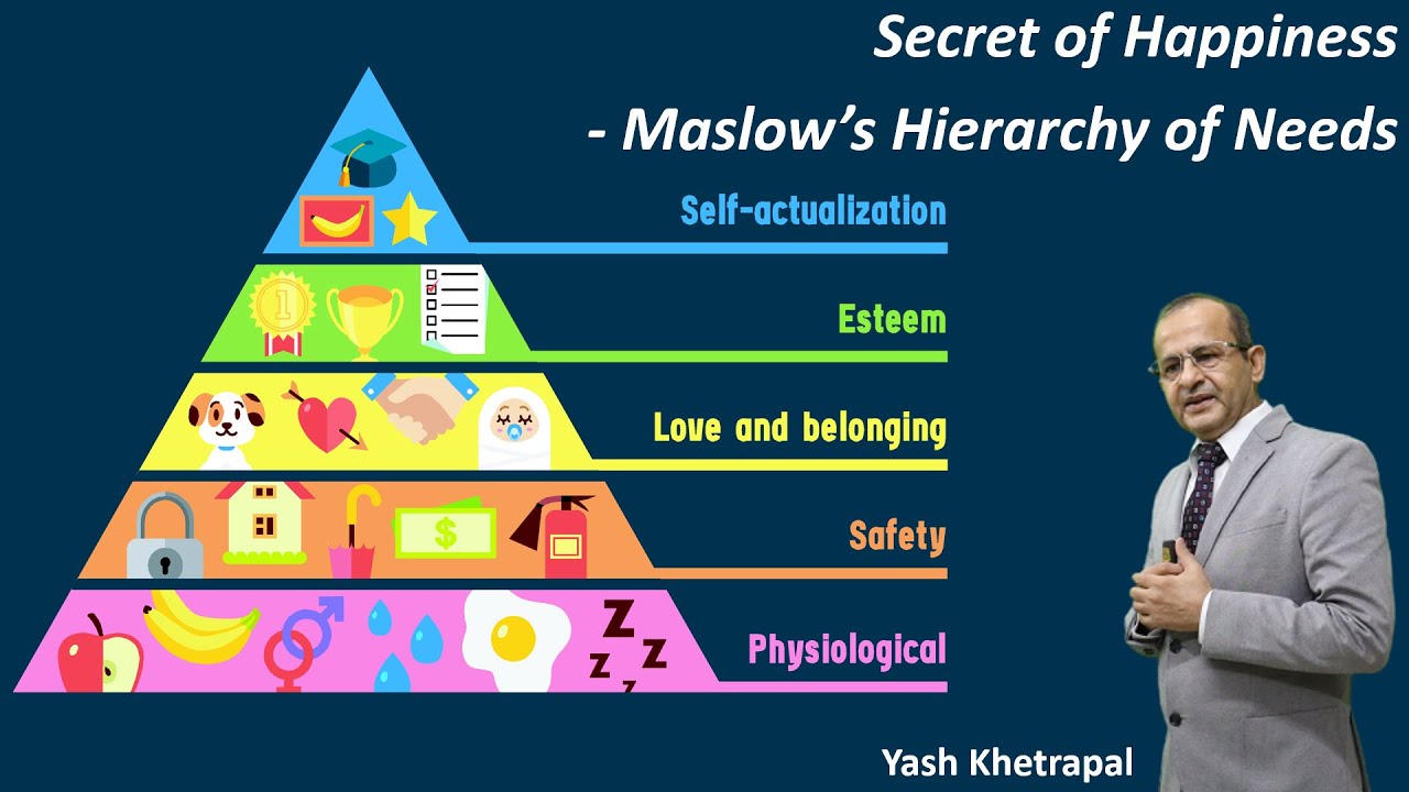 Maslow's Hierarchy of Needs | Secret of Happiness | How to have happy ...