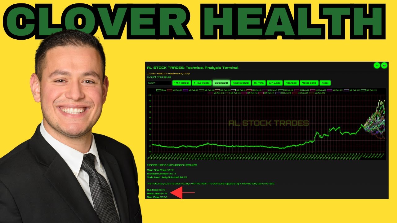 Clover Health CLOV Stock: 5000 Monte Carlo Simulations | Bull, Base & Bear Scenarios! - YouTube