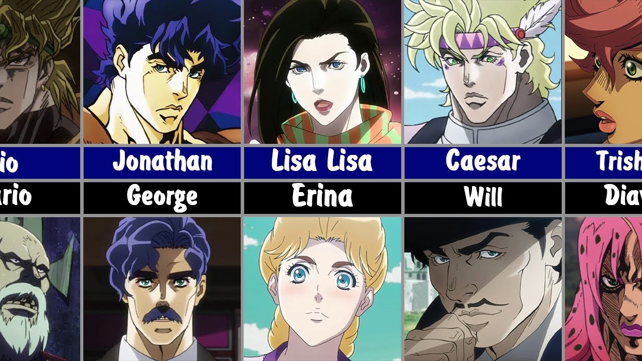 Parents and Children in JOJO - YouTube