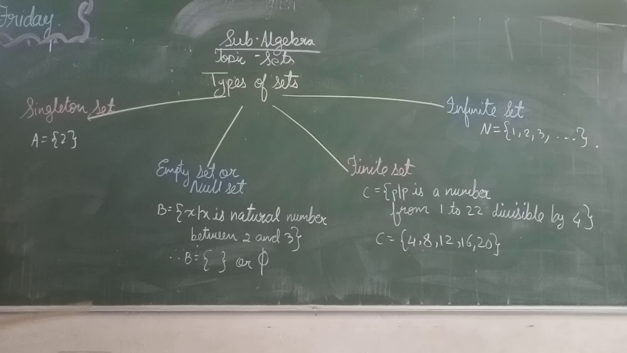Sets (9th) types of sets - YouTube