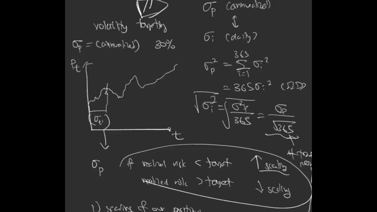 Lectures on Algorithmic Trading (quant portfolio sizing and risk management) - YouTube