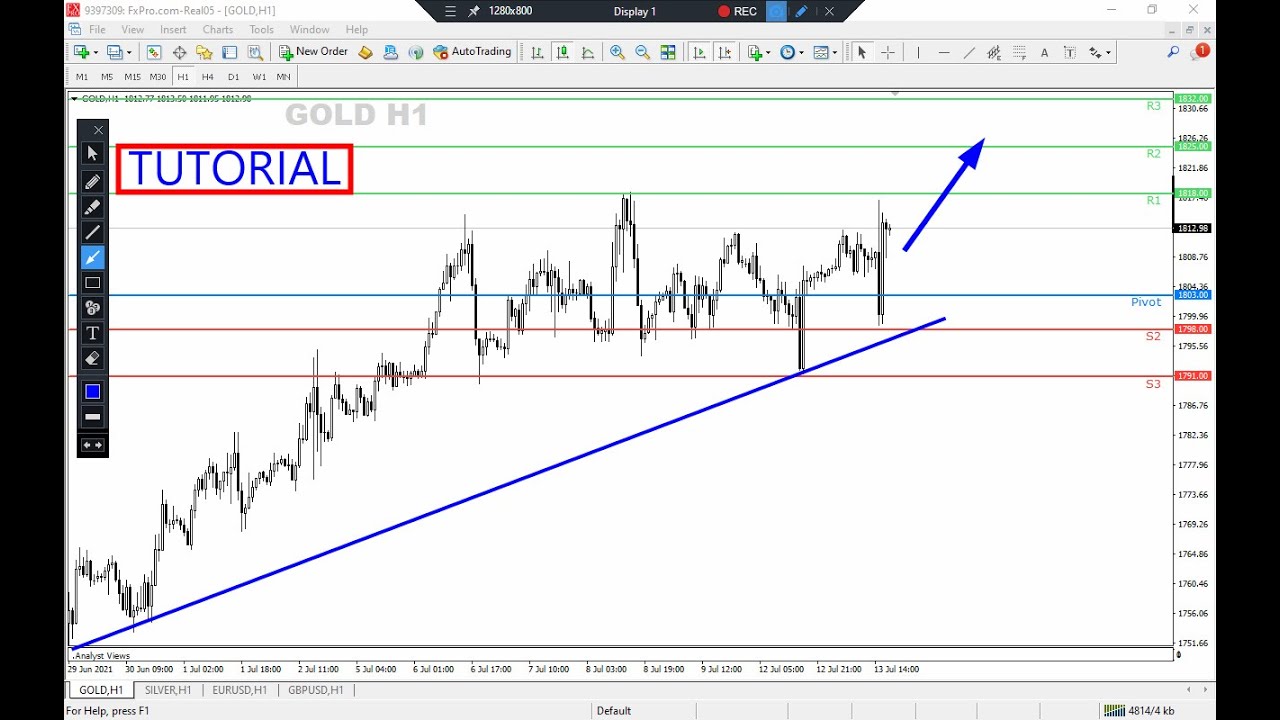 Gold Day Trading Strategy - YouTube