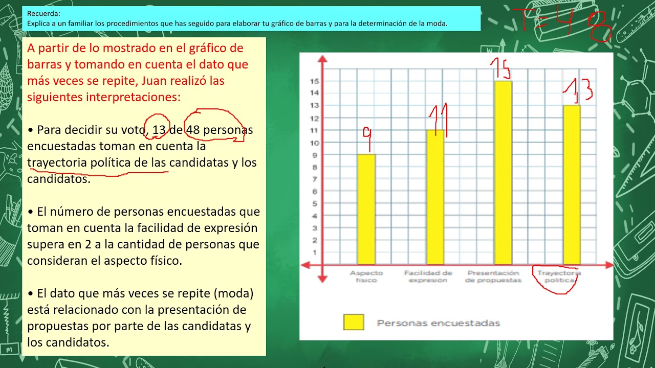 Elaboramos gráficos de barras e identificamos la moda 09 ABRIL 5° Y 6 ...
