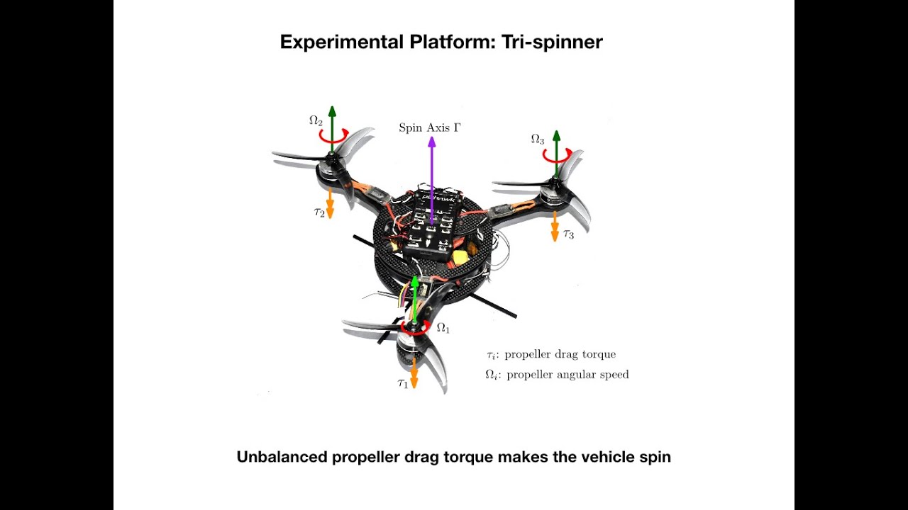 Gyroscope spin axis control - YouTube