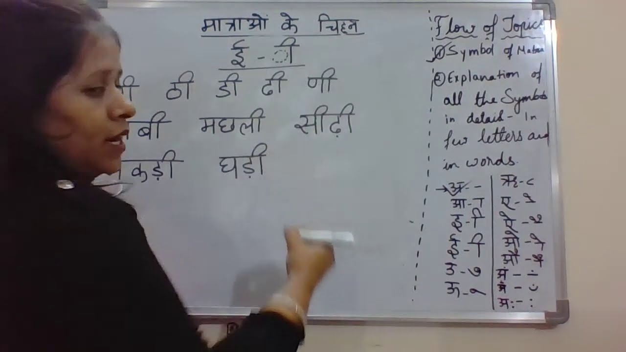 Symbols Of Matras in Hindi with explanation in English - YouTube