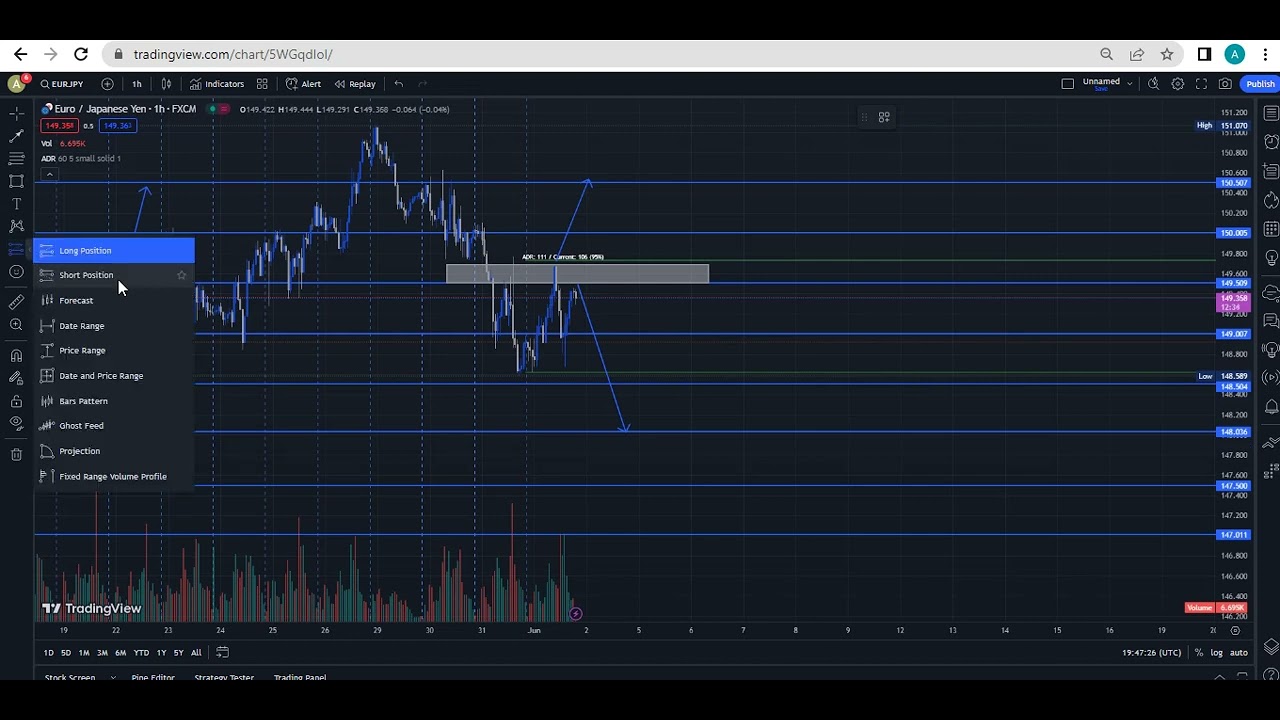 Forex trade setup for EURJPY ( 1 JUNE 2023) - YouTube