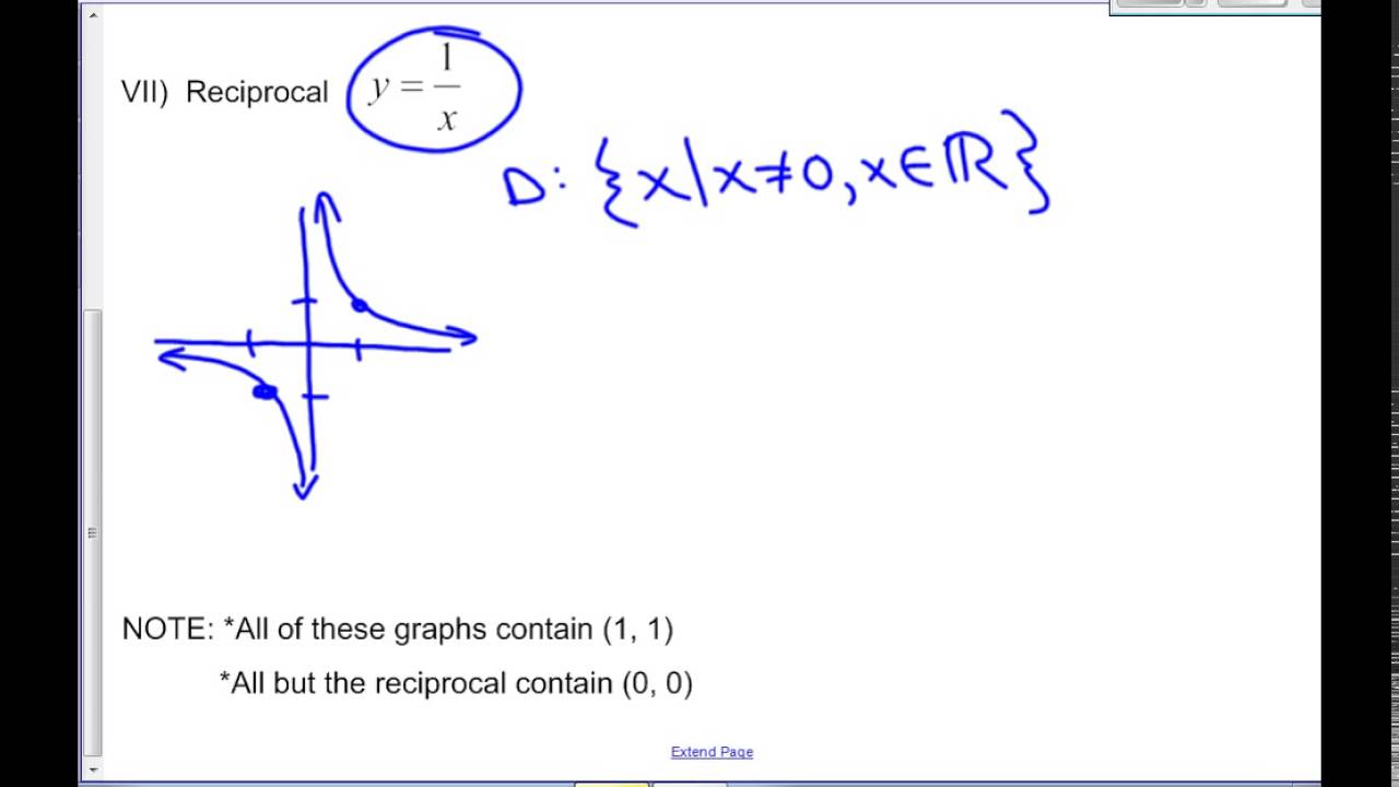 Math 621B Chapter 1 Concept Roundup (Function Transformations) - YouTube
