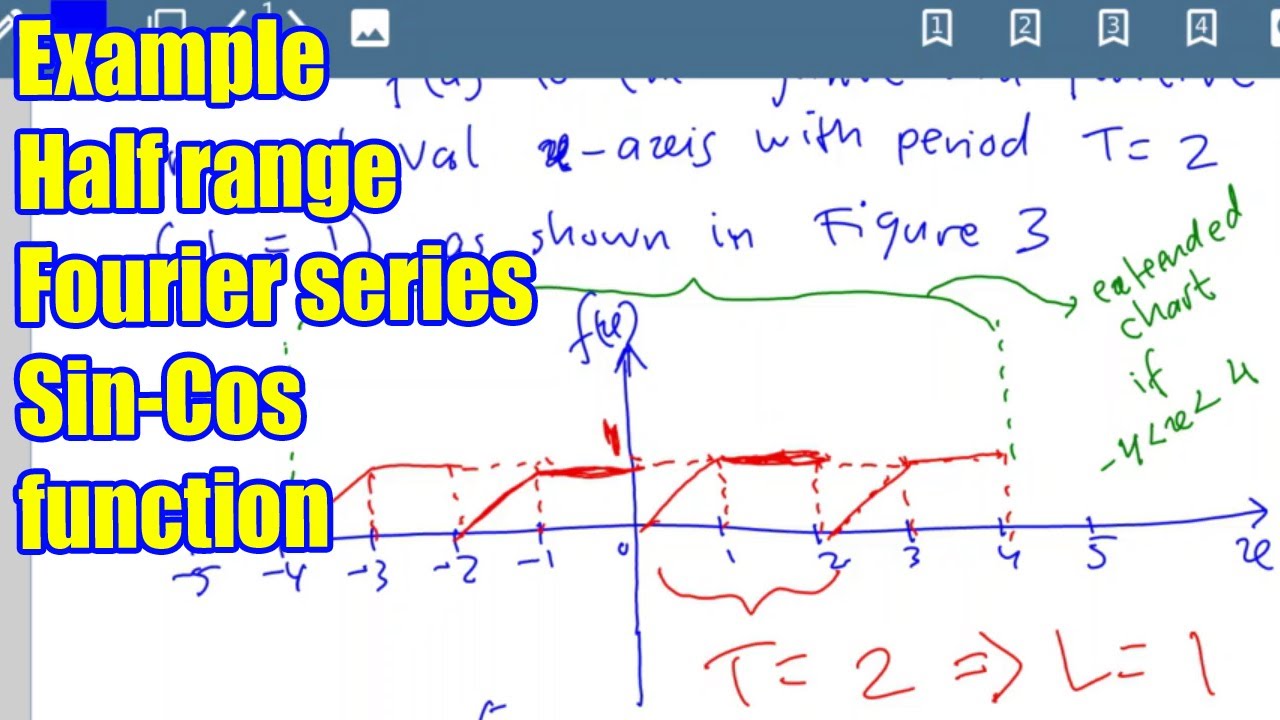 [Fourier Series] Full worked solution of half range fourier series ...