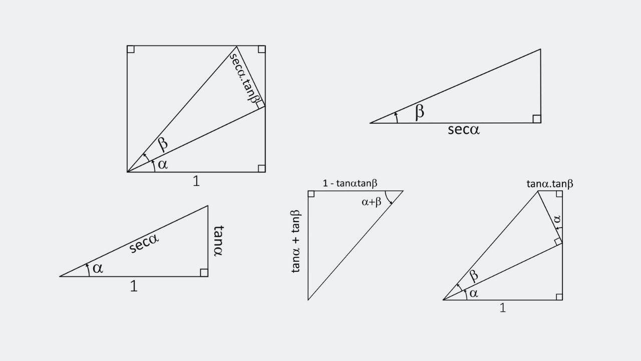 tan(A+B) Explained Visually! - YouTube