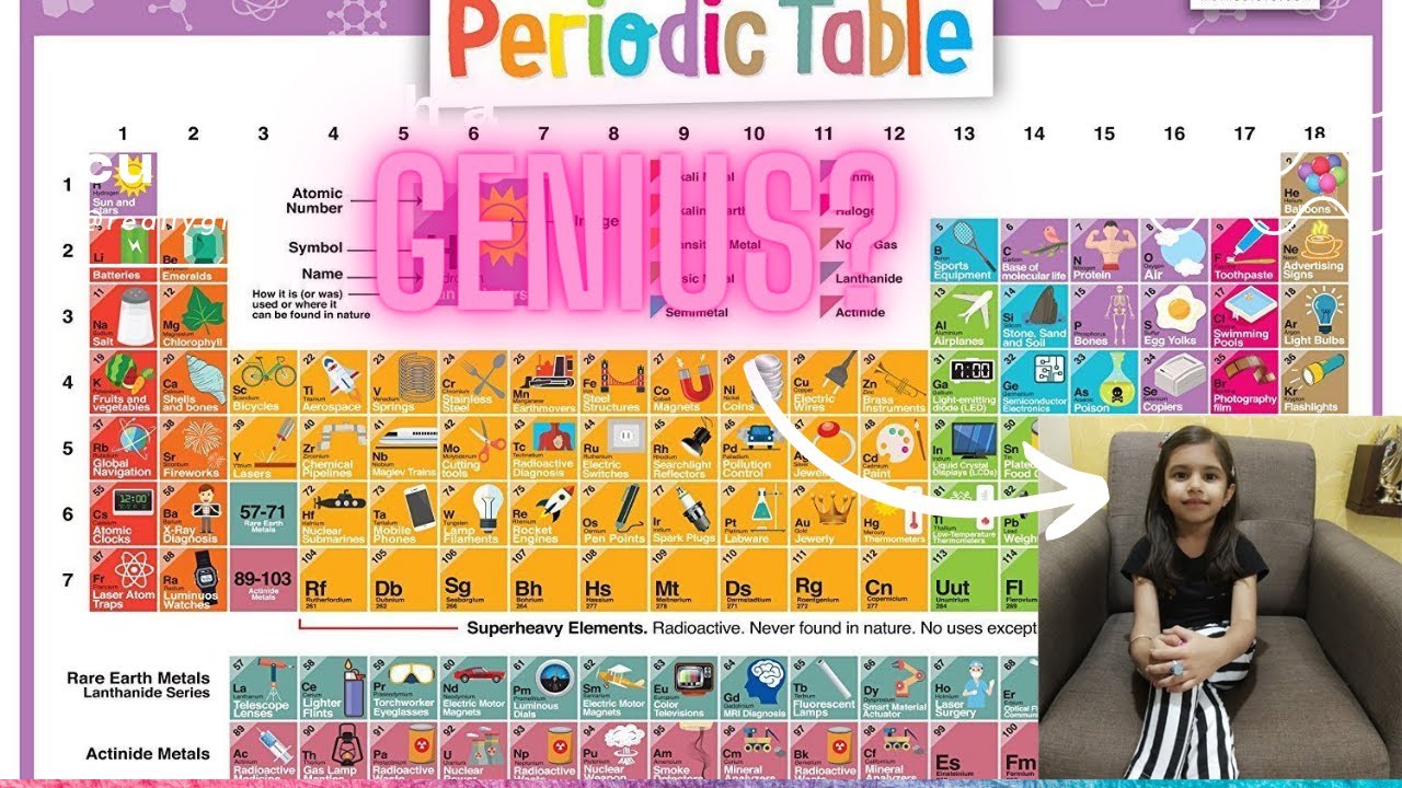 A 2nd Class Student saying the PERIDIC TABLE!!!!! (Kenisha Time!) - YouTube