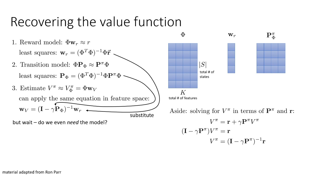 CS 285: Lecture 15, Part 3: Offline Reinforcement Learning - YouTube
