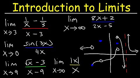 AP Calculus Unit 1: Limits and Continuity - YouTube