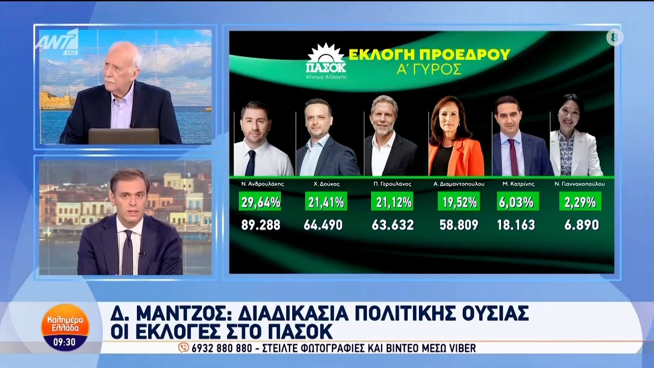 Ο Δημήτρης Μάντζος στον ΑΝΤ1 | 07.10.24 - YouTube