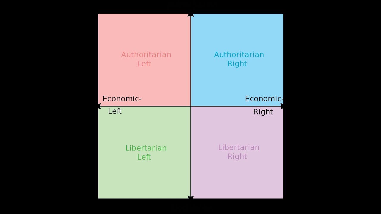 My Political Compass Test Results A Rant YouTube my-political-compass-test-results-a-rant-youtube