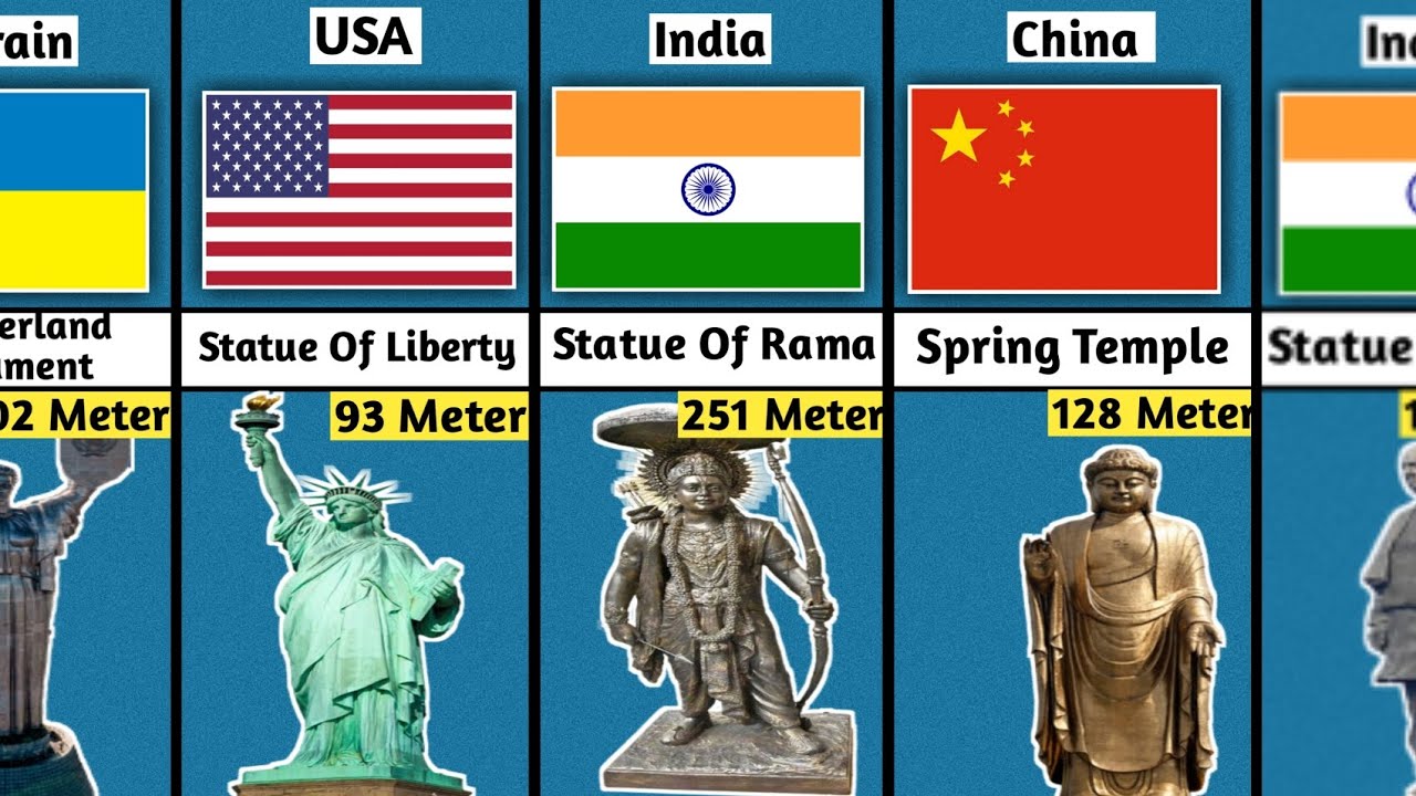 Comparison: World Tallest STATUES Size | #comparison - YouTube