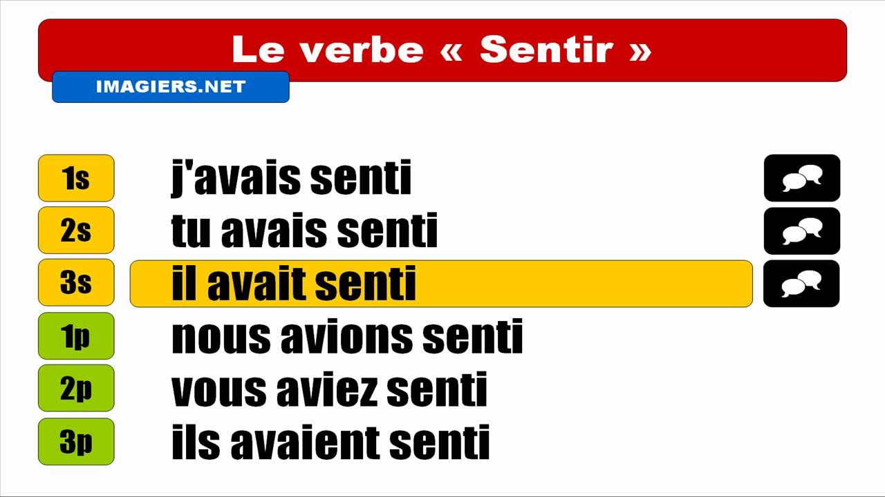 Nauka francuskiego = Sentir = Indicatif Plus=que=parfait - YouTube