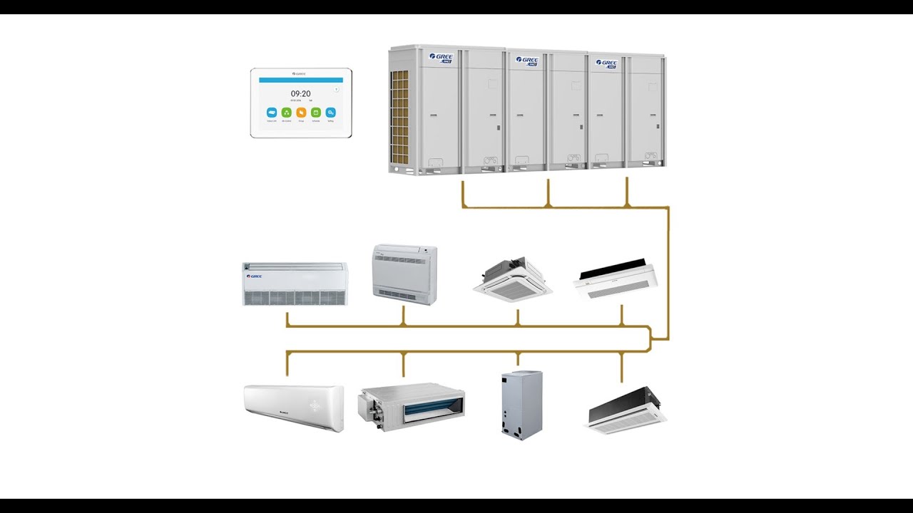 Gree GMV5 VRF Installation (4) - YouTube