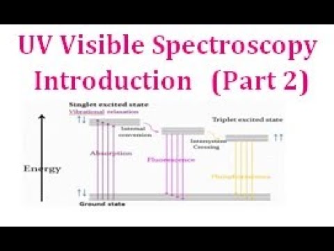 UV Visible Spectroscopy Introduction (Part 2) - YouTube