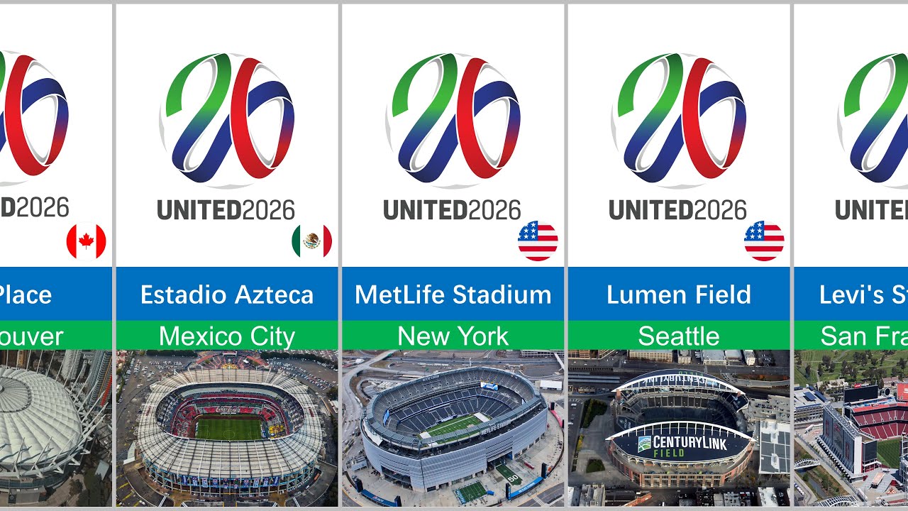 fifa-world-cup-2026-all-stadiums-youtube