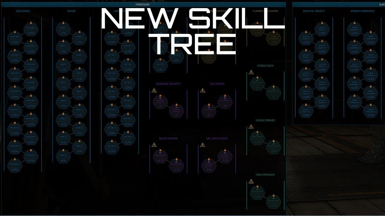 NEW SKILL TREE THEORYCRAFTING FOR MWO'S MAY PATCH - YouTube