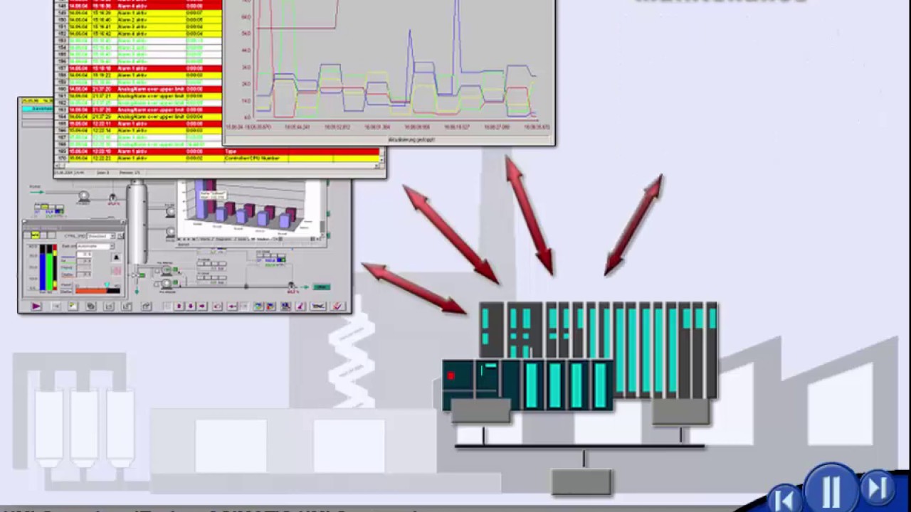 Visualization The HMI Integration (HMI overview & Integration ). - YouTube