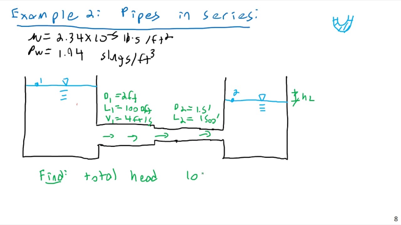 Minor Loss Examples - Part 2 -Fluid Mechanics - YouTube