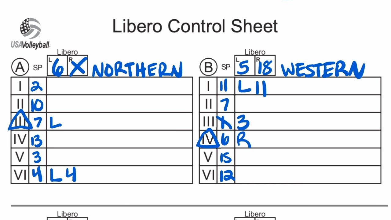 Libero Control Sheet Training for USA Volleyball and AAU Volleyball ...